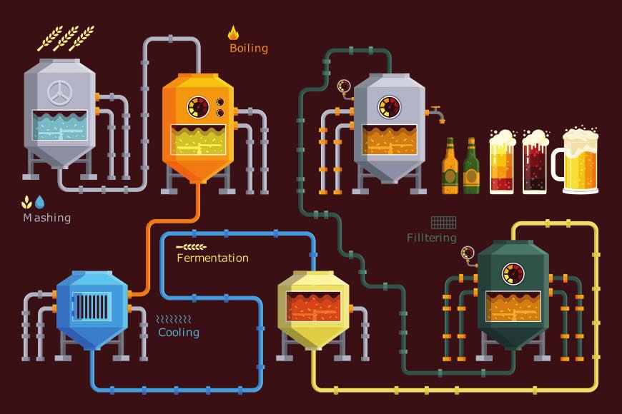 Computer Vision in Brewing | AI for Beer Production | Visionify | Visionify