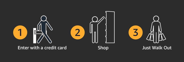 Checkout-Free Shopping Technology | Cashierless Retail | Visionify