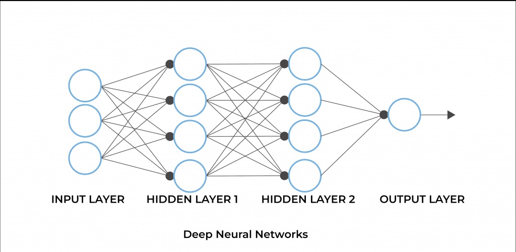 Understanding AI Neural Networks | Deep Learning Fundamentals | Visionify