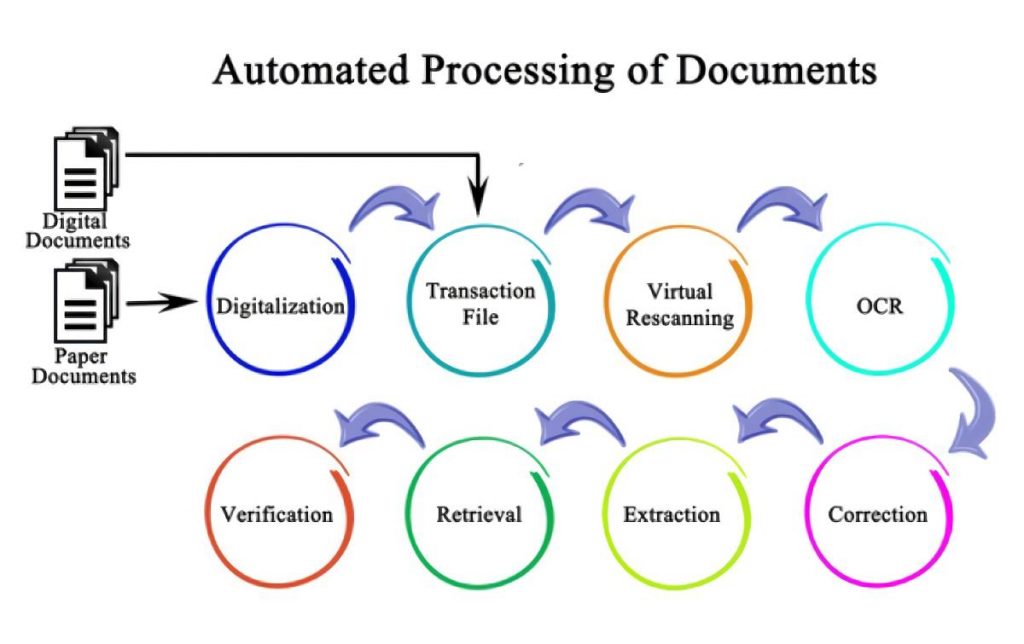 OCR in Banking | Digital Transformation | Financial Technology | Visionify